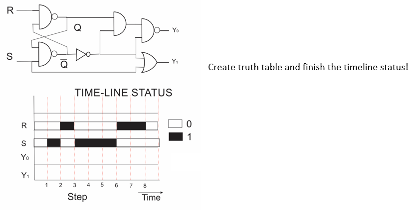 Solved Create truth table and finish the timeline status! | Chegg.com