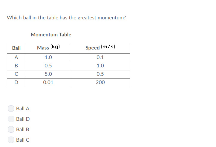 Solved Which ball in the table has the greatest momentum? | Chegg.com