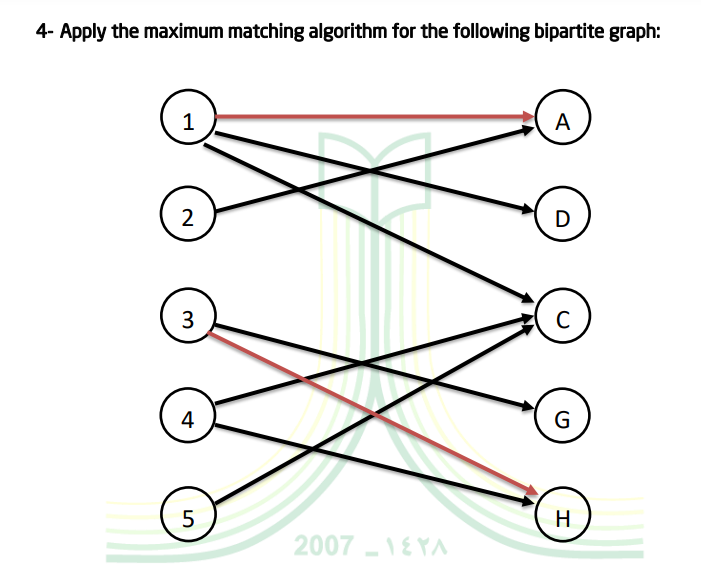 Solved 3- Find the minimum cut for the following graph: 4- | Chegg.com Solved 3- Find the minimum cut for the following graph: 4- | Chegg.com