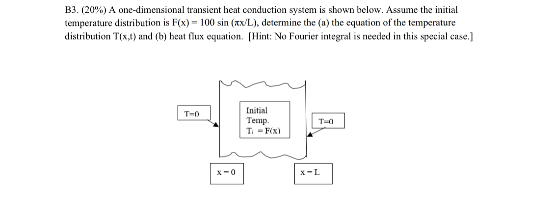 Solved B3 20 A One Dimensional Transient Heat Conduction