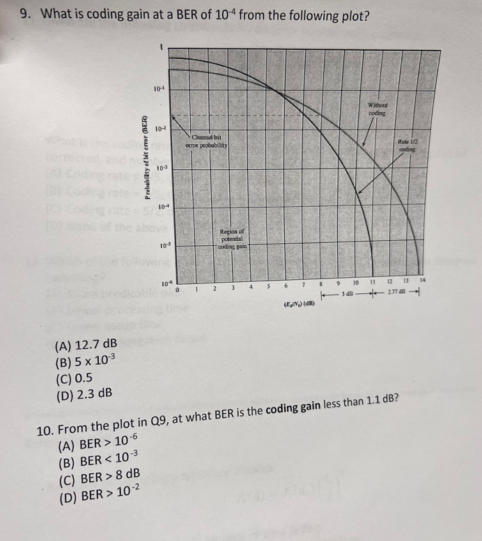 Solved 9. What is coding gain at a BER of 10−4 from the | Chegg.com