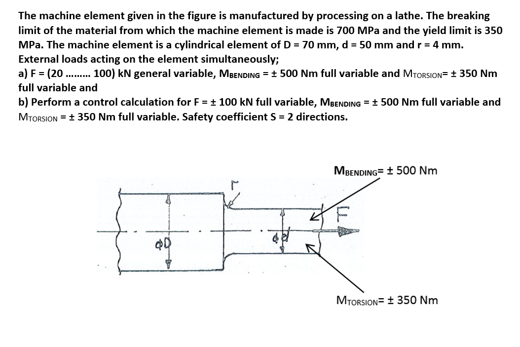 The machine element given in the figure is | Chegg.com