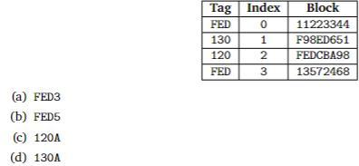 Solved A direct mapped cache and its contents are shown | Chegg.com