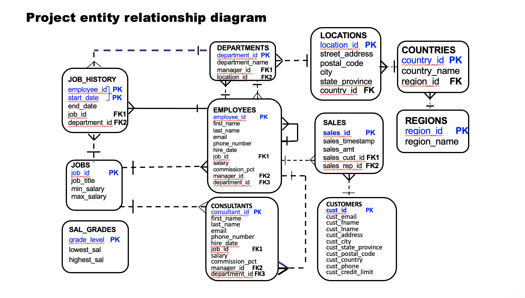 Solved PLEASE HELP ACTUALLY TRY THEM BEFORE SUBMITTING , | Chegg.com