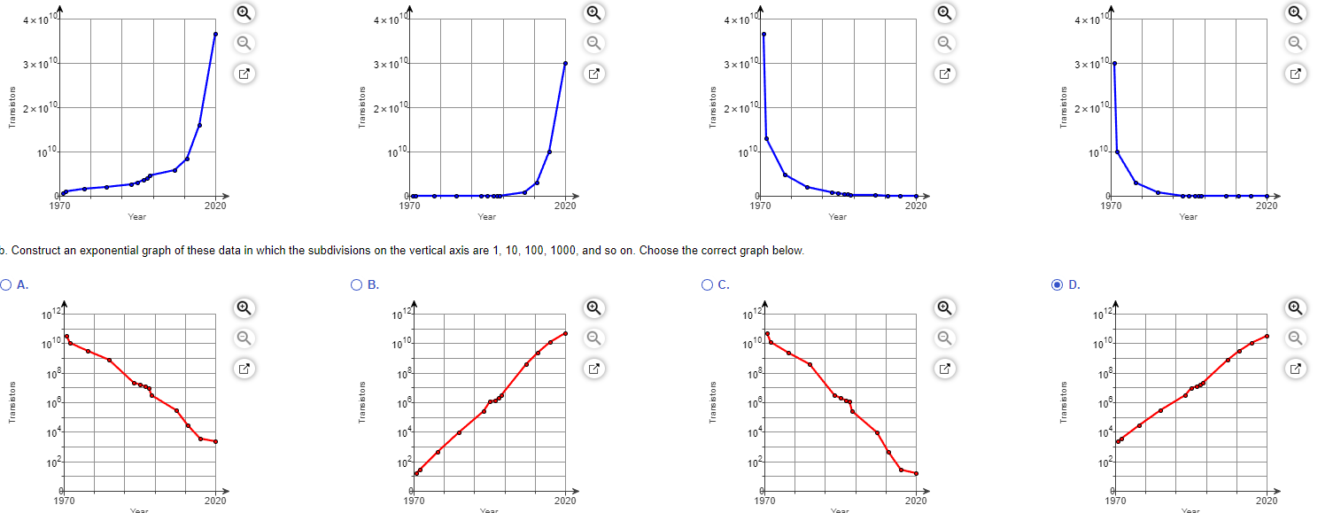 O Construct An Exponential Graph Of These Data In