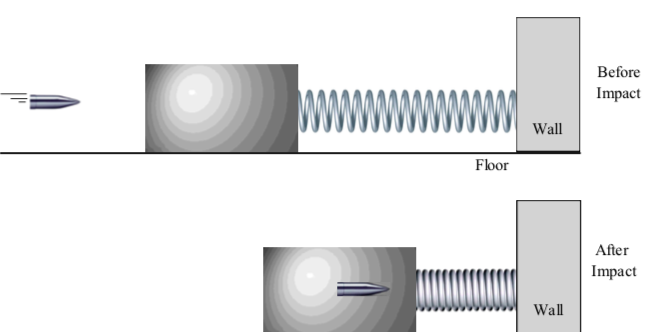 Solved An agent of the FBI wishes to use physics to | Chegg.com