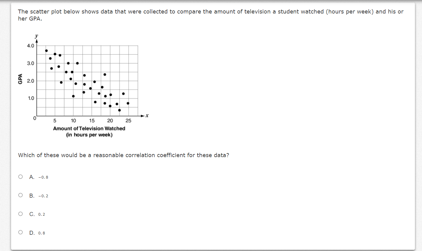 Solved The correlation coefficient of a given data set is | Chegg.com