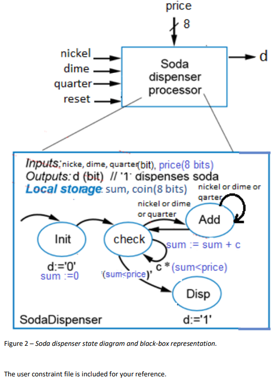 Deliverables: Write the VHDL model for a vending | Chegg.com