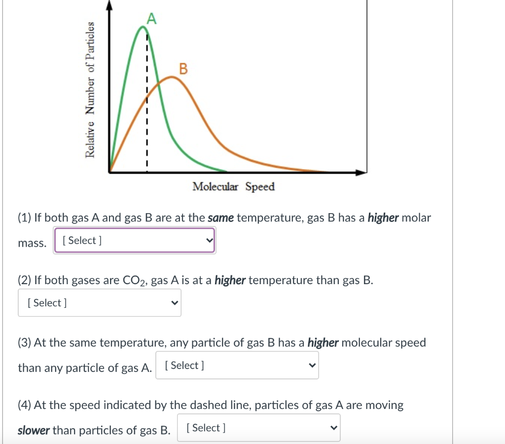 Solved A B Relative Number of Particles Molecular Speed (1) | Chegg.com
