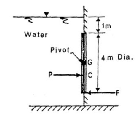 Solved A circular sluice gate with a diameter of 4 m with | Chegg.com