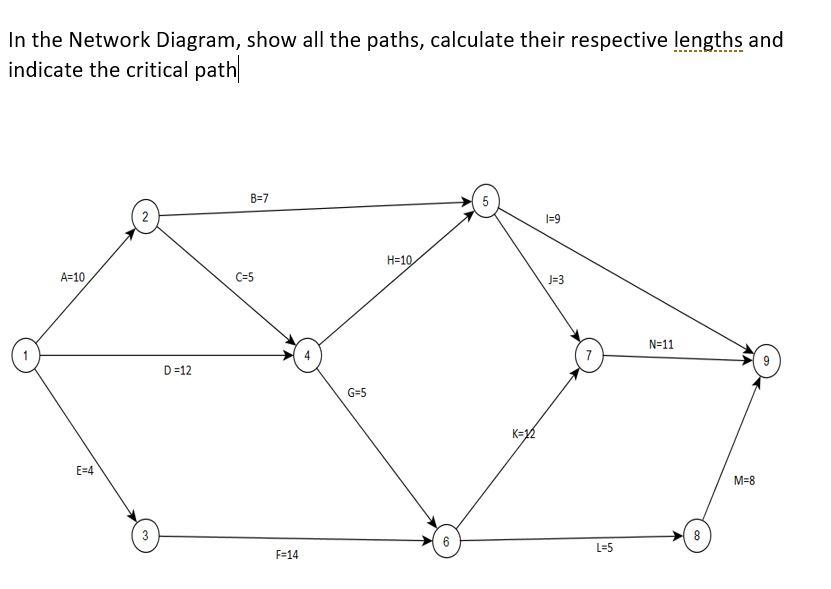 Solved In the Network Diagram, show all the paths, calculate | Chegg.com