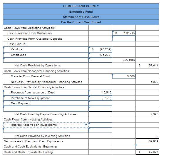 Solved Exercise 7-27 (Algo) Enterprise Fund Statement of | Chegg.com