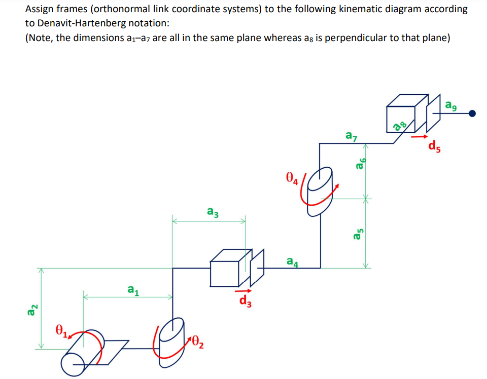 Solved Assign frames (orthonormal link coordinate systems) | Chegg.com