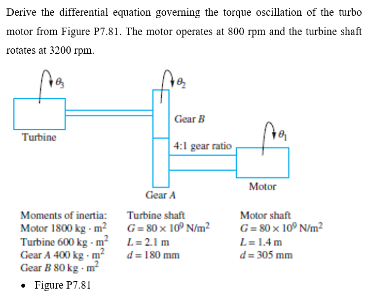 Solved Derive the differential equation governing the torque | Chegg.com