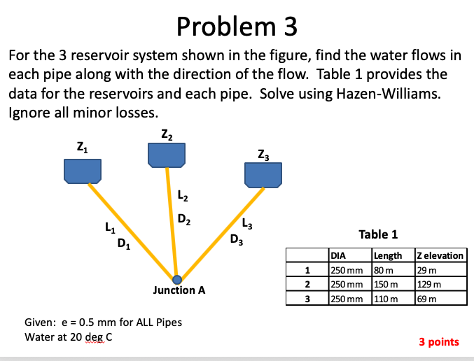 Problem 3 For the 3 reservoir system shown in the | Chegg.com