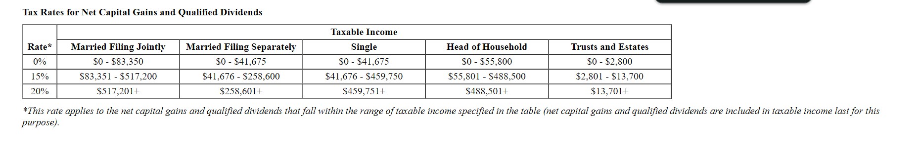 Solved Henrich is a single taxpayer. In 2022, his taxable | Chegg.com