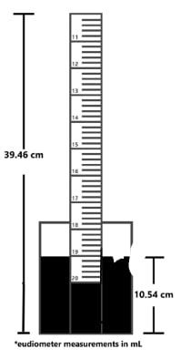 Solved The experiment was conducted at 31.0∘C, where the | Chegg.com