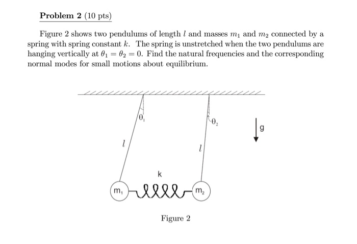 Solved Problem 2 (10 pts) Figure 2 shows two pendulums of | Chegg.com