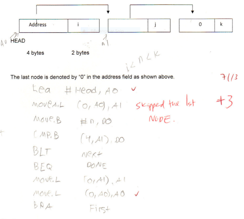 USING ASSEMBLY LANGUAGE ONLY A) a linked list is | Chegg.com