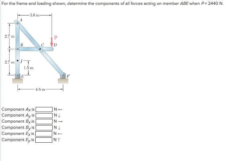 Solved For the frame and loading shown, determine the | Chegg.com