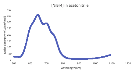 Solved give assignment information for the electronic | Chegg.com