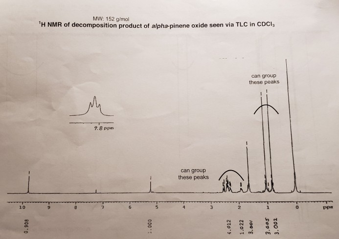 Solved Analyze and label the given NMR spectra to determine | Chegg.com
