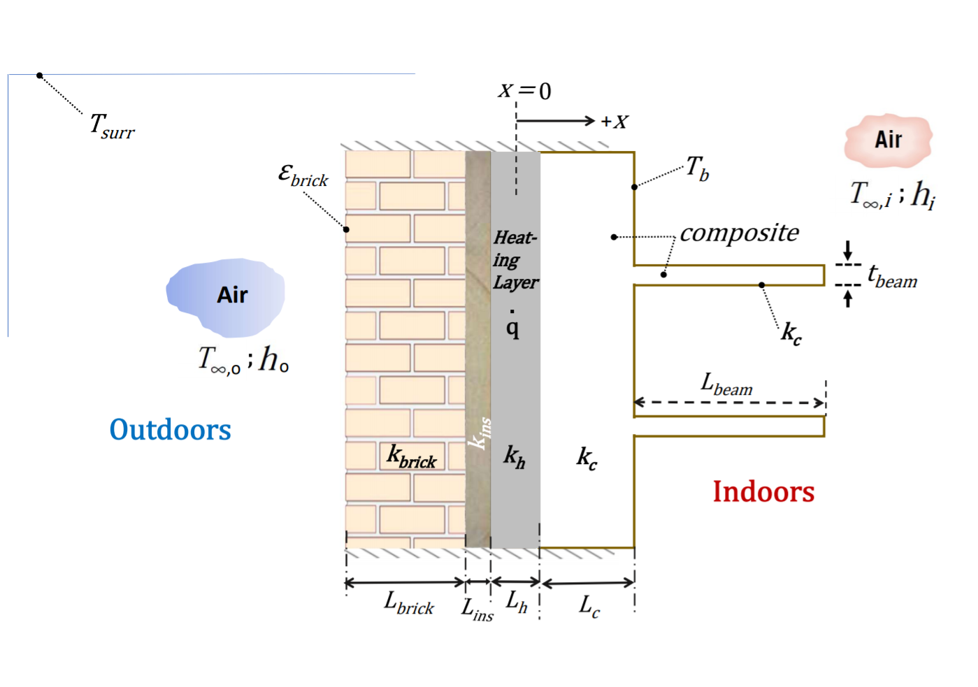 Solved For the figure above: a.) Draw the thermal circuit | Chegg.com