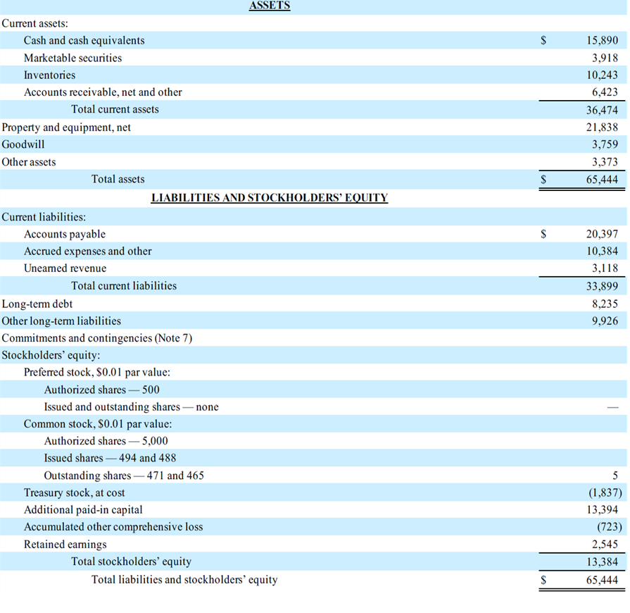 Solved Using the balance sheet below, calculate working | Chegg.com