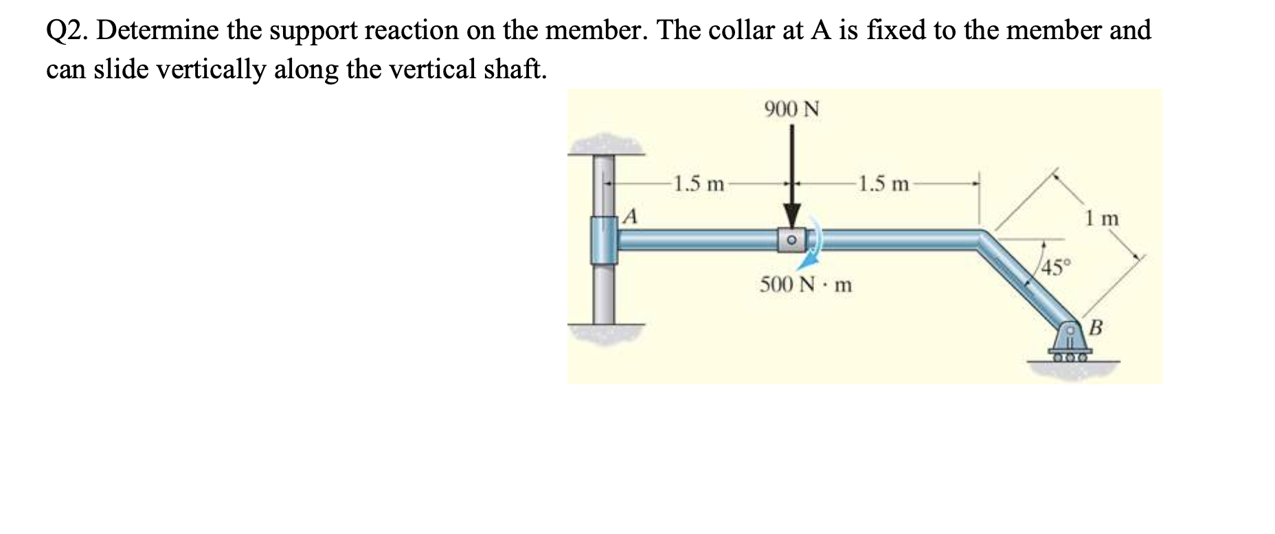 Solved Q2. Determine the support reaction on the member. The | Chegg.com