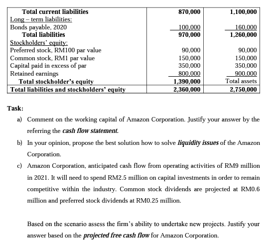 Tutorial - Statement of Cash Flows Amazon Corporation | Chegg.com