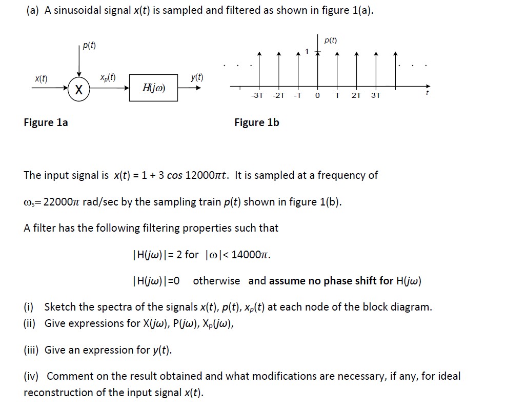 Solved (a) ﻿A sinusoidal signal x(t) ﻿is sampled and | Chegg.com