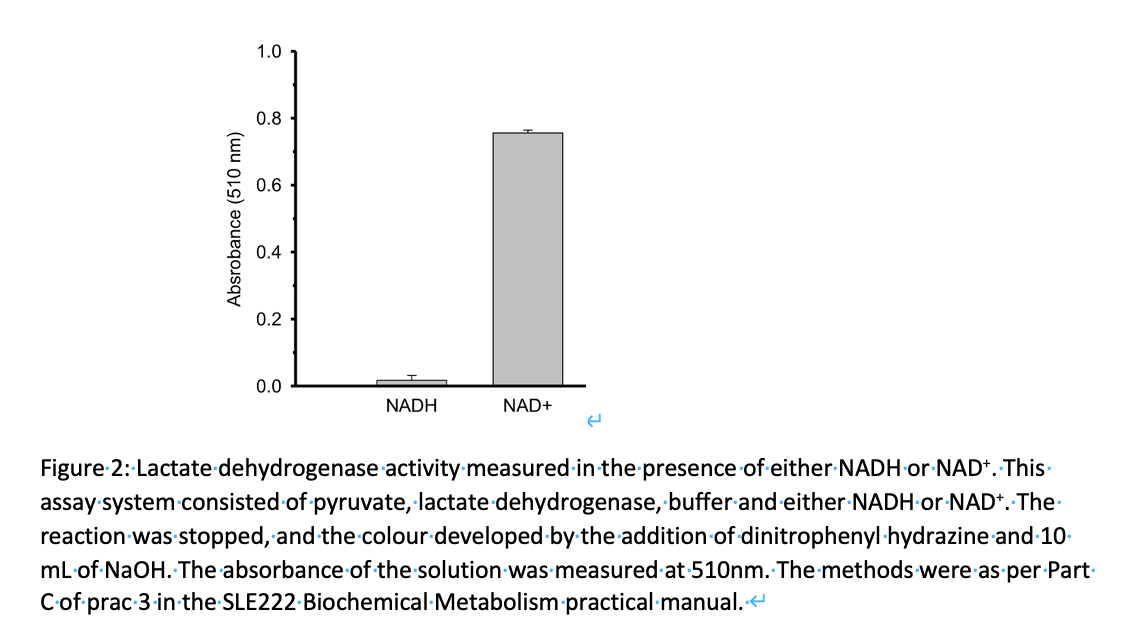 Solved i) Concisely describe the result of the experiment as | Chegg.com