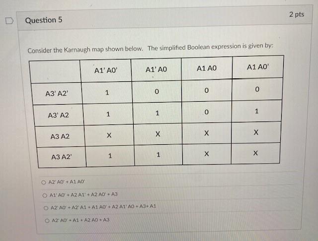 Solved Consider the Karnaugh map shown below. The simplified | Chegg.com