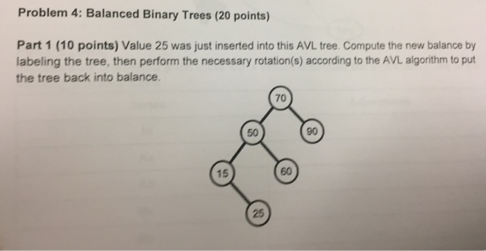 Solved Problem 4: Balanced Binary Trees (20 points) Part 1 | Chegg.com