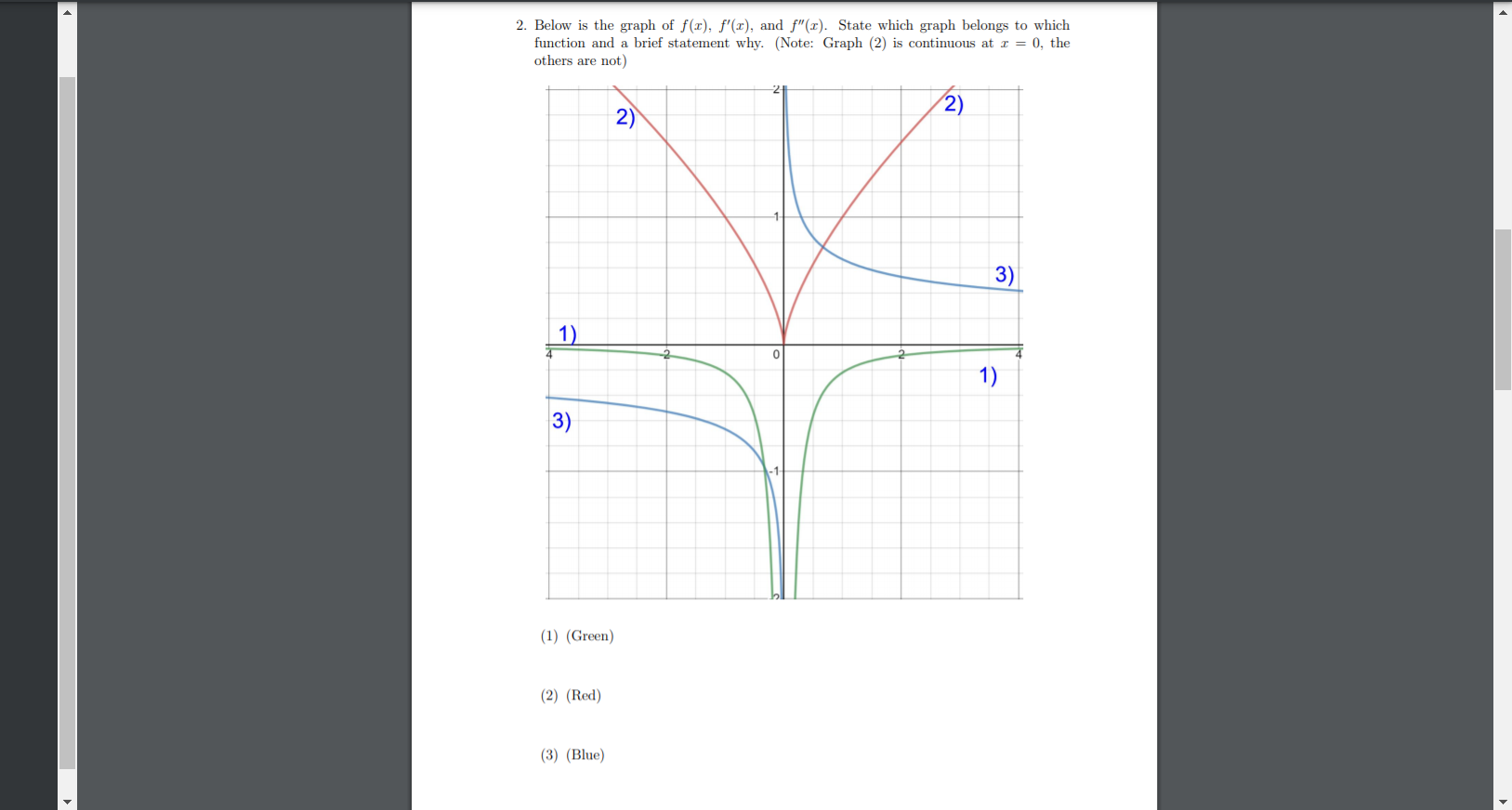 Solved 2. Below is the graph of f(x), f'(x), and f"(). State | Chegg.com