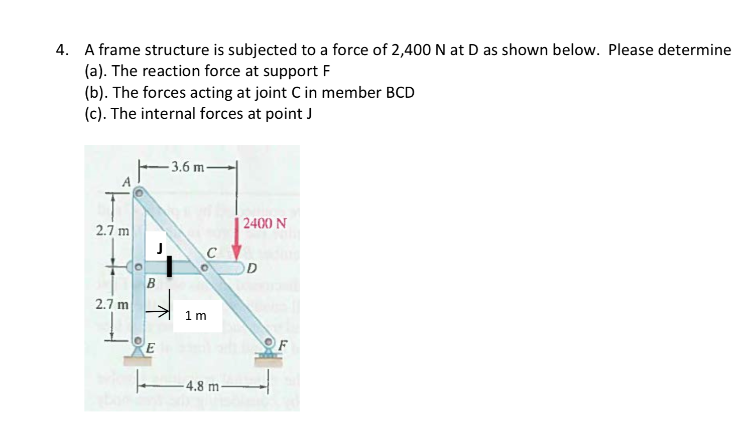 Solved 4. A frame structure is subjected to a force of 2,400 | Chegg.com