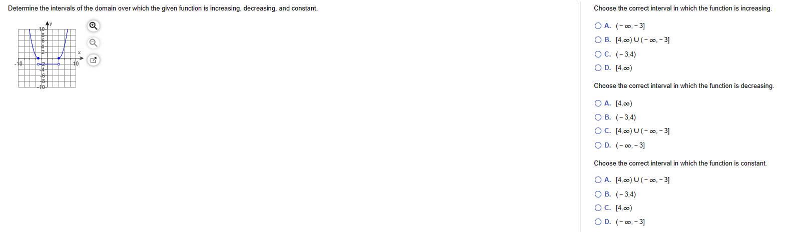 Solved Determine the intervals of the domain over which the | Chegg.com