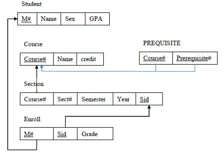 1. Create a function fGPA to calculate the GPA of a | Chegg.com
