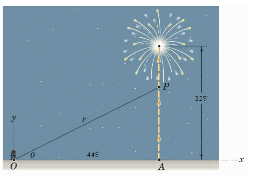 Solved A fireworks shell P is launched upward from point A | Chegg.com
