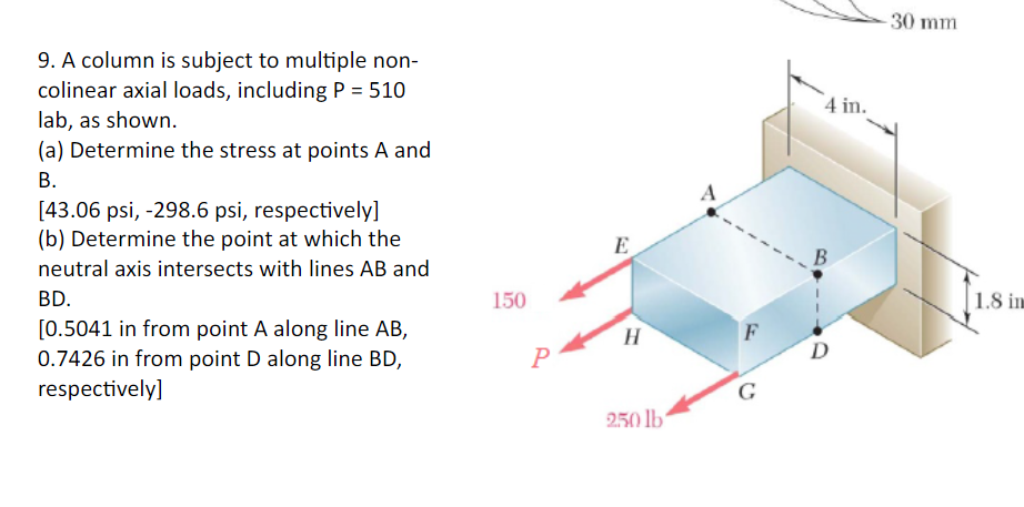Solved 9. ﻿A column is subject to multiple noncolinear axial | Chegg.com