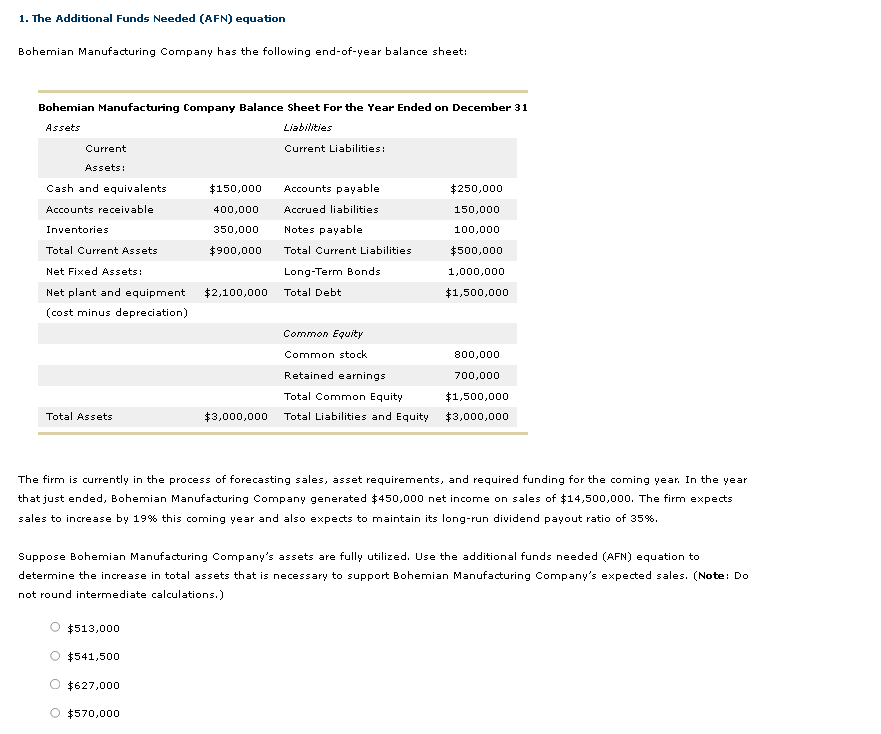 1. The Additional Funds Needed (AFN) equation | Chegg.com