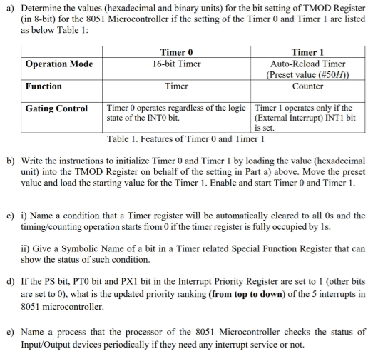 Solved a) Determine the values (hexadecimal and binary | Chegg.com
