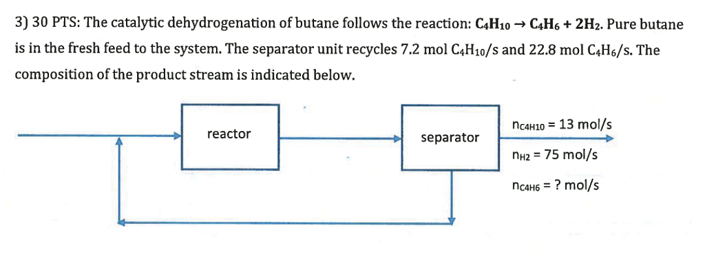 3) 30 PTS: The catalytic dehydrogenation of butane | Chegg.com