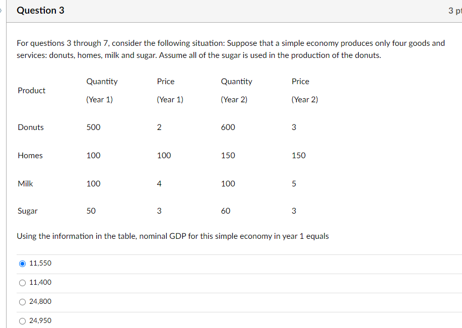 Solved Using the information in the table, nominal GDP in | Chegg.com
