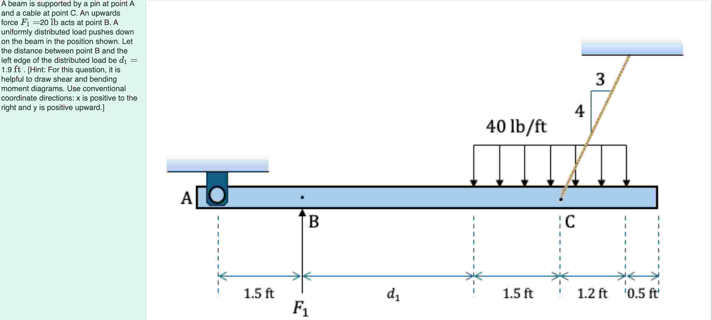 [Solved]: A beam is supported by a pin at point ( A ) and