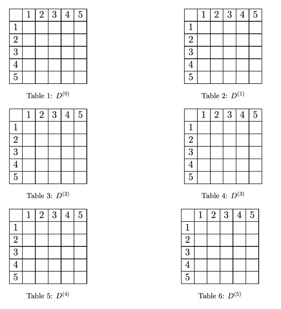 Solved 7. (10 points) Run the Floyd-Warshall algorithm on | Chegg.com