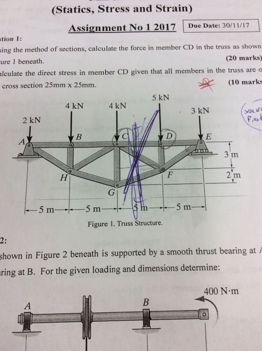 Solved Using the method of sections calculate the force in | Chegg.com