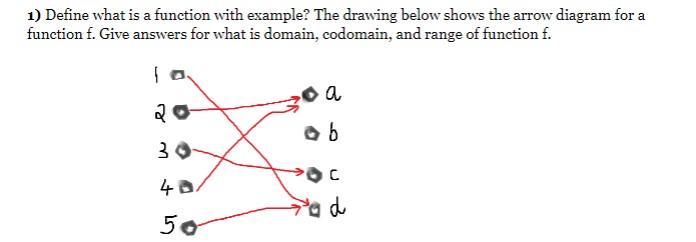 Solved 1) Define what is a function with example? The | Chegg.com