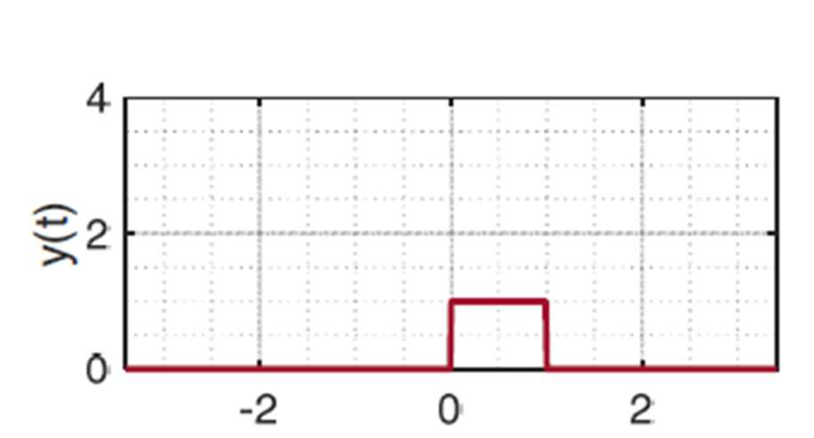 Solved Q2. Find the convolution of x(t)*y(t) where | Chegg.com Solved Q2. Find the convolution of x(t)*y(t) where | Chegg.com