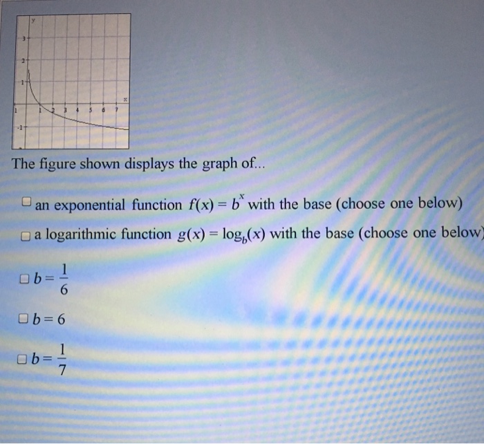 Solved The figure shown displays the graph of... an | Chegg.com